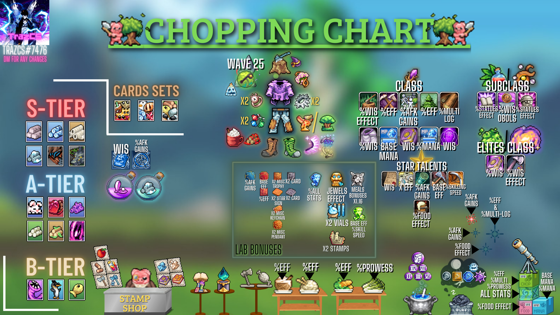 How do I increase skilling efficiency? : r/idleon